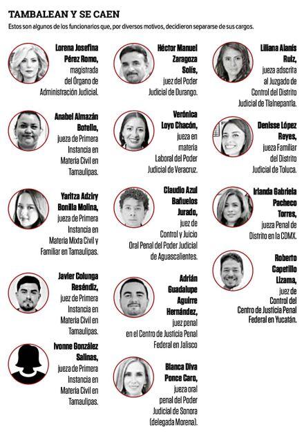 Carga de trabajo e inexperiencia tira a funcionarios del Poder Judicial