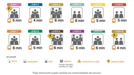Metro CDMX hoy: 'Línea 7 está atascadísima, más de 10 min en pasar un ...