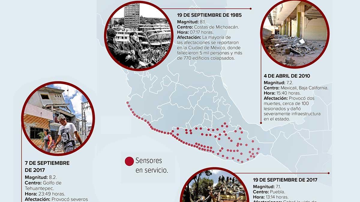 Tecnología redibuja mapa sísmico México prevención
